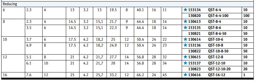 Đầu nối nhanh chữ T Festo Fitting QST-8