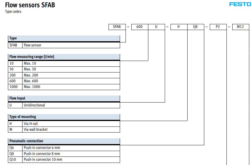Cảm biến lưu lượng Festo SFAB-1000U-HQ10-2SA-M12